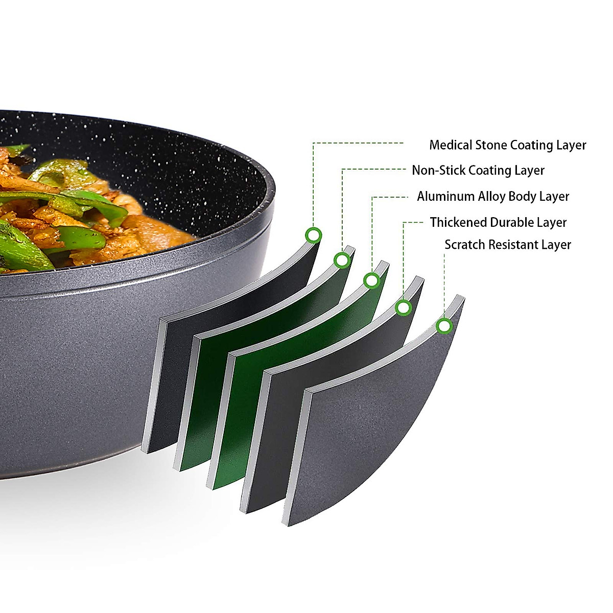 Nonstick Deep Frying Pan Saute Pan with Lid and Ergonomic Handle Skillet Omelet Fry Pan Nonstick Cookware Maifan Stone Pan 9.5Inch 3Qt