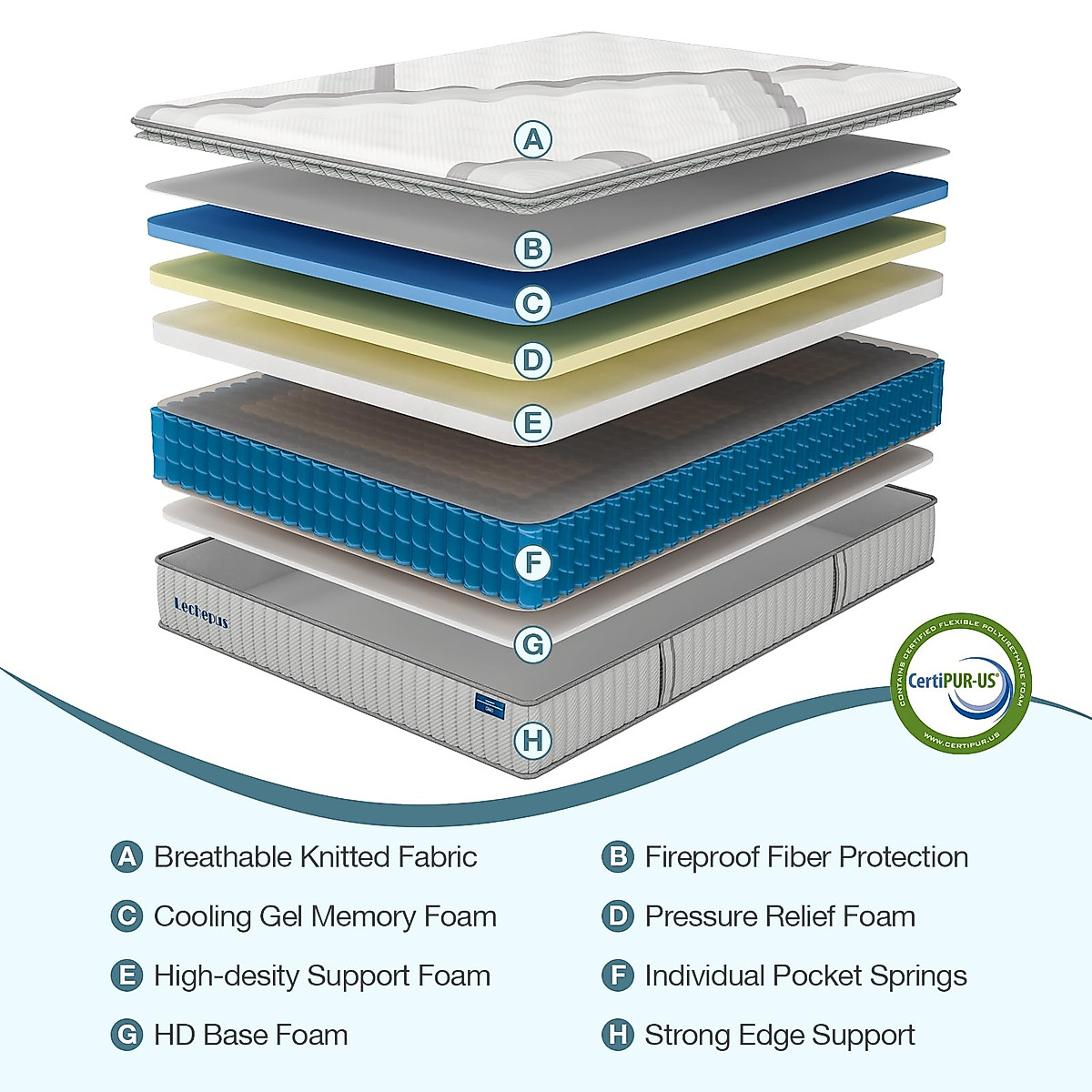 Lechepus TwinXL Mattress, 12Inch Gel Memory Foam Hybrid Mattress with 7-Zone Individual Pocket Springs Mattress, TwinXL Size Medium Feel Mattress Bed in Box, Cooler Sleep & Pressure Relief