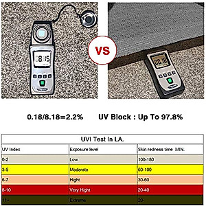 Rectangle Sun Shade Sail Canopy, 6' x 8' Patio Shade Cloth Outdoor Cover - Sunshade Fabric Awning Shelter for Pergola Backyard Garden Carport (Grey)