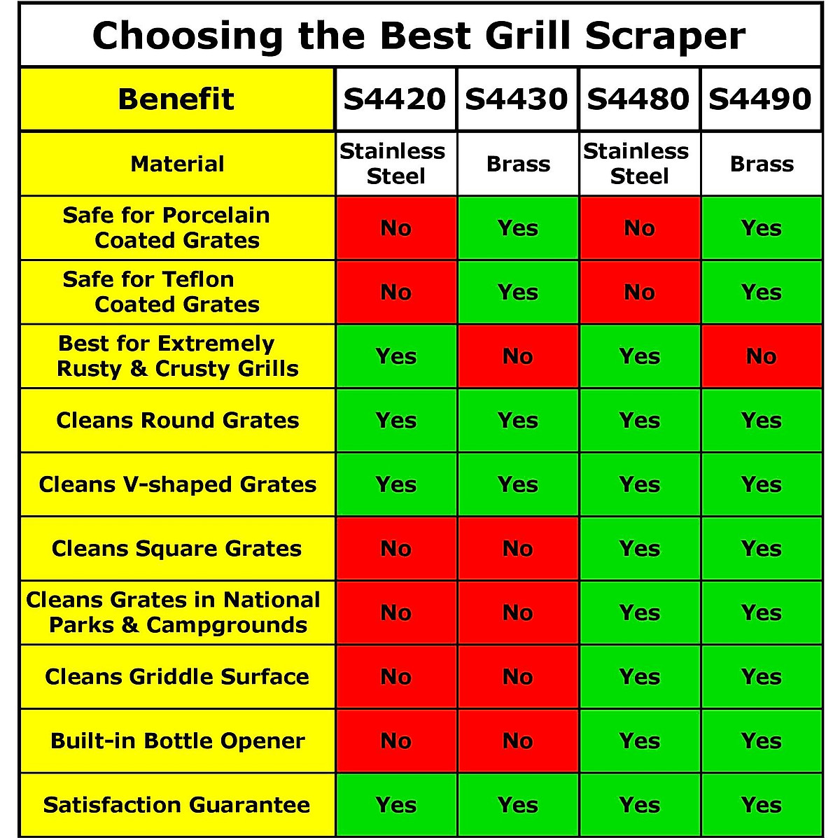 Universal Brass Grill Scraper with Handle, and an Additional Universal Stainless Steel Grill Scraper Combo - Stocking Stuffers for Mom