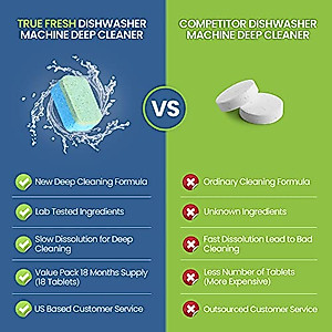 True fresh dishwasher cleaner tablets 18-Pack of 20g deep cleaning dishwasher tablets for 18 months supply, Heavy duty degreaser dish washer clean pods formulated to clean smelly Dish Washer machines