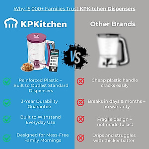 KPKitchen Pancake Batter Dispenser - Kitchen Must Have Tool for Perfect Pancakes, Cupcake, Waffle, Muffin Mix, Crepe & Cake - Easy Pour Baking Supplies for Griddle - Pancake Maker with Measuring Label