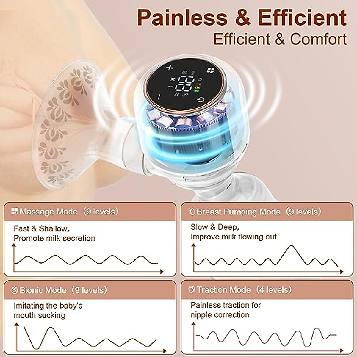 Breast Pump Electric, Wearable Breast Pump Baby Breastfeeding, Strong Suction 4 Mode & 9 Levels, Double|Portable Breast Pump Painless & Low Noise 18|21mm Flanges Fit Different Moms