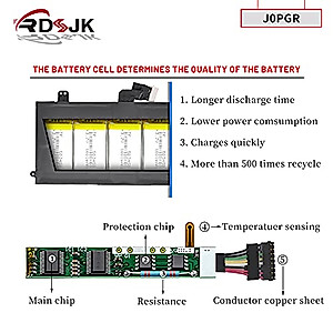 J0PGR Laptop Battery for Dell Latitude 12 5285 5290 2-in-1 T17G T17G001 T17G002 Series JOPGR 0J0PGR 1WND8 X16TW 0X16TW RDYCT 0RDYCT 0FTH6F FTH6F 0FTG78 FTG78 0R9XM9 R9XM9 7.6V 42Wh