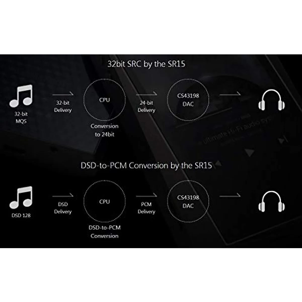 Astell&Kern A&Norma SR15 High Resolution Portable Music Player/mp3 Player/Digital Player - Dark Grey