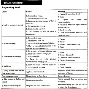 GlowSpark Cordless Paint Sprayer for Dewalt 20V Battery (Battery Not Included), HVLP Paint Sprayer Gun with 4 Copper Nozzles & 3 Spray Patterns, 10 Funnel Paper for Home, Wall, Fence, Floor, DIY