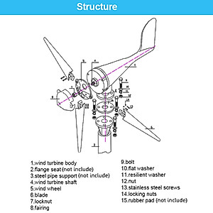 QAZNHODDS 6000W Wind Turbines Generator 6 Blade Windmill Turbines Generator Kit 2.5m/s Low Wind Speed Starting Wind Turbines with Charge Controller,24v