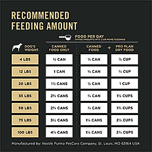 Purina Pro Plan Sensitive Skin and Stomach Dog Food Pate, Sensitive Skin and Stomach Salmon and Rice Entree - (12) 13 oz. Cans