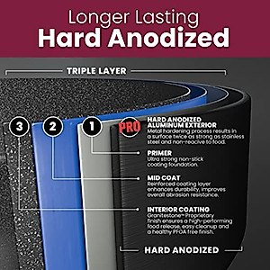 Granitestone Pro Pots and Pans Set Nonstick, 20 Pc Hard Anodized Kitchen Cookware Set & Bakeware Set, Ultra Durable Pots and Pans for Cooking, Dishwasher Stovetop & Oven Safe, 100% Toxin Free - Chalk