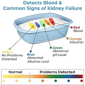 Alpha Paw - Genius Cat Litter, 5-Color Health Indicator, Odor Eliminating, Non-Stick, Lightweight Crystals, Non-Clumping, High Absorption, Unscented, 6 Lbs