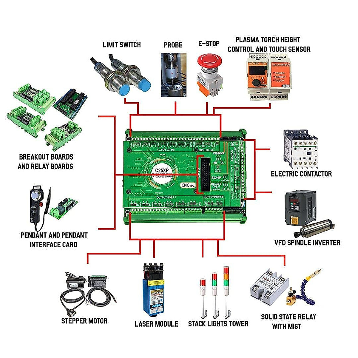C25XP - Smooth Stepper Integrated Board