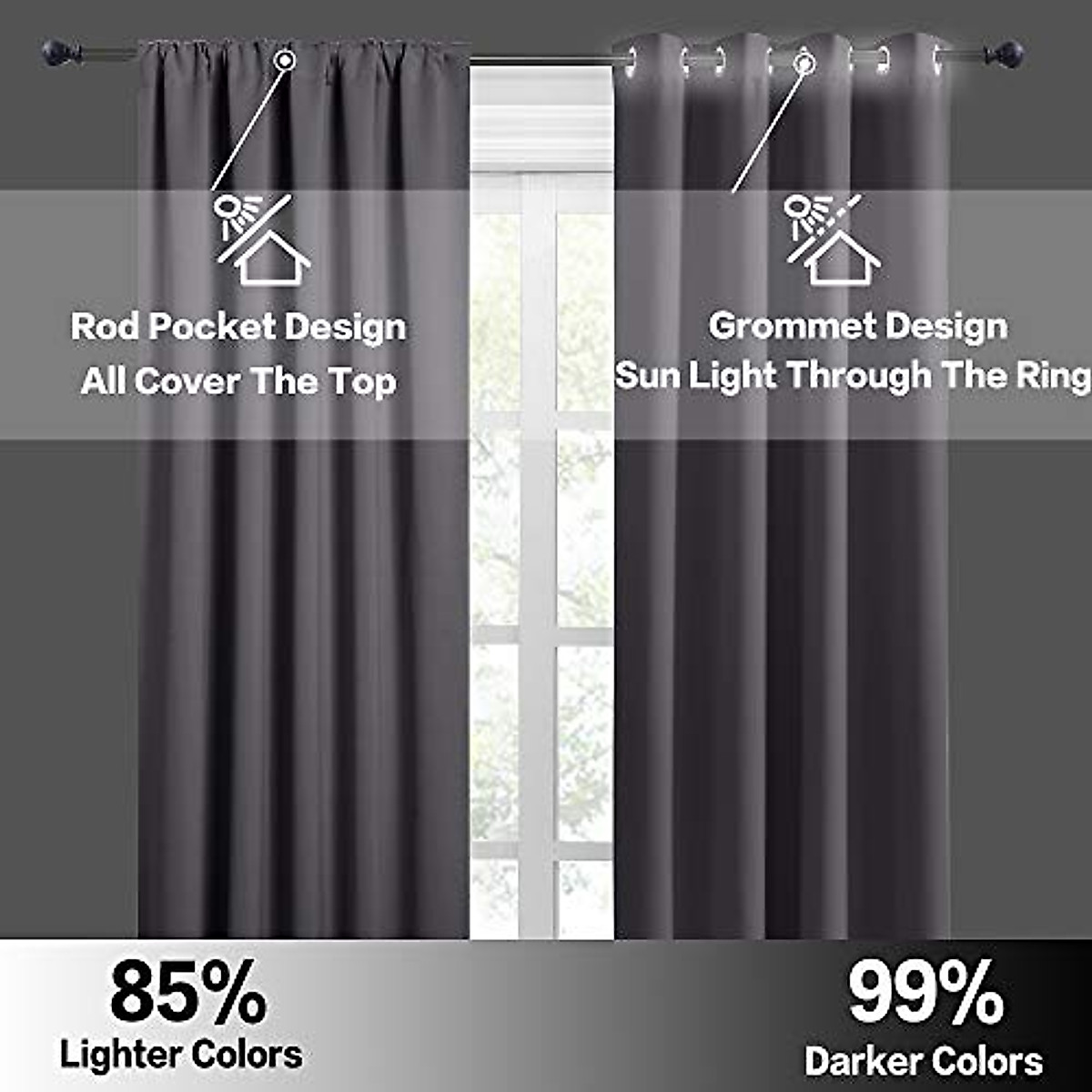 RYB HOME Blackout Curtains for Bedroom, Small Window Valances Tiers Curtain Set Light Block Privacy Drapes for Kitchen Kids Nursery Bathroom, W 52 x L 36 per Panel, Grey, 1 Pair