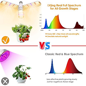 xingruyu [2 Pack 150w LED Grow Light Bulb with 414 LED's Foldable Sunlike Full Spectrum LED Grow Bulb, Plant Light Bulb for Hydroponic Indoor Garden Greenhouse Succulent Veg Flower