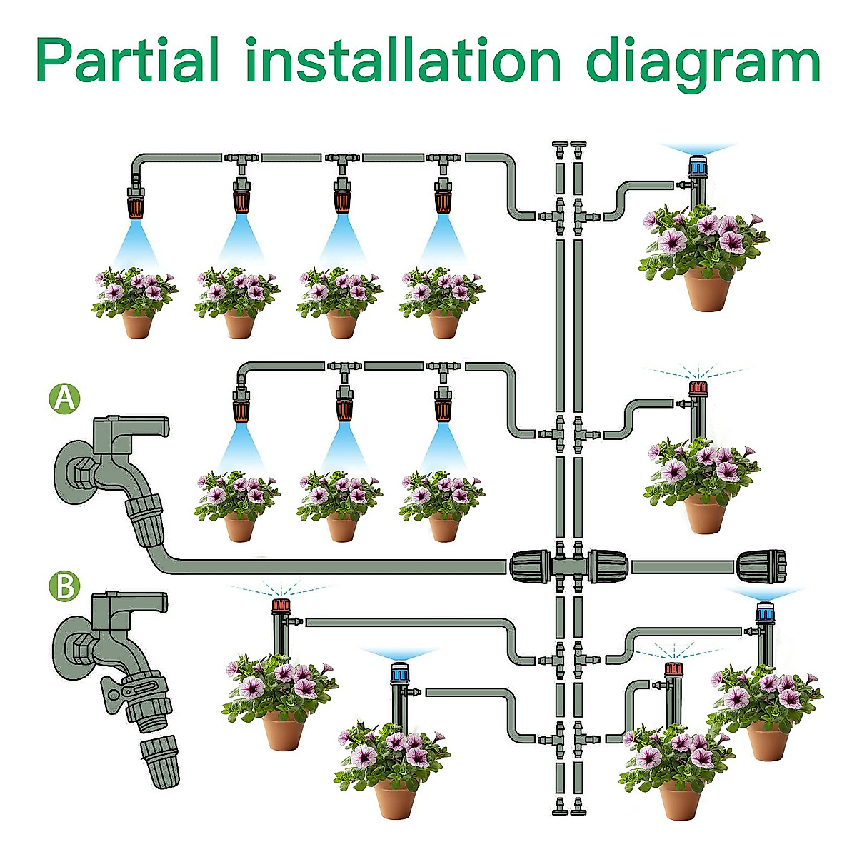 Micro Drip Irrigation Kit 226FT Greenhouse Automatic Patio Misting Plant Watering System with 1/4 inch 1/2 inch Blank Distribution Tubing Hose Adjustable Nozzle Emitters Sprinkler Barbed Fittings