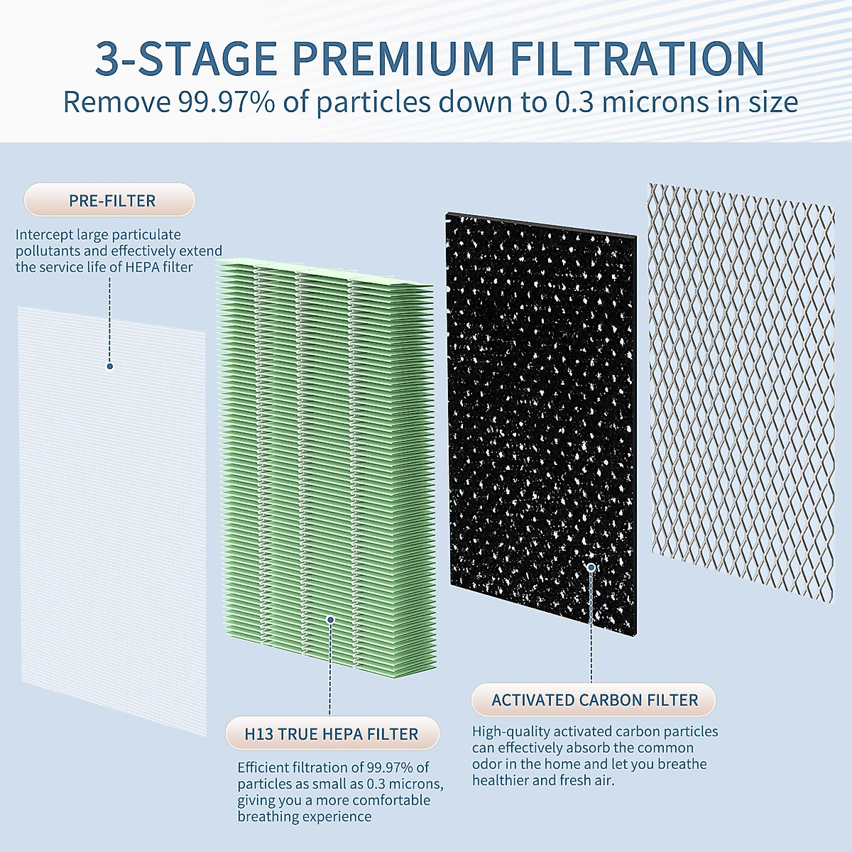 Zouhwaso MA Series 25 Replacement Filter compatible with MA Series 25 Air Purifier Filter Replacement, 3-in-1 Composite Filter with H13 True HEPA, Activated Carbon and Pre-filter, Pack of 6