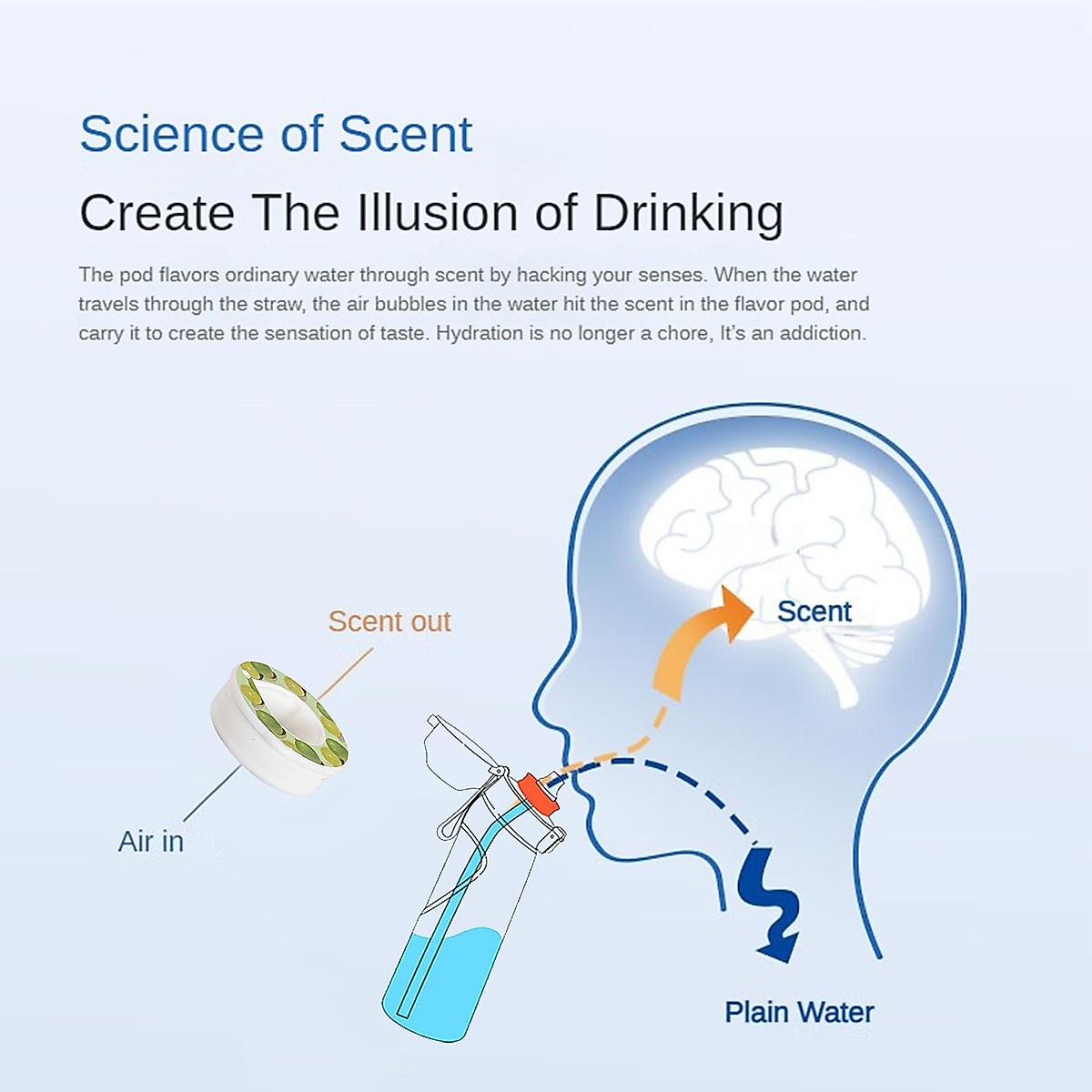 Yokacor Sports Air Water Bottle With 10 Flavor Pods Set, 25oz Alr Water Up Bottles With Straw 0 Sugar Fruit Fragrance Cup, Leakproof, Suitable For School, Outdoor, Gym(20 Flavors pod)