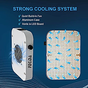 FECiDA Dimmable 1000W LED Grow Light, UV-IR Included Full Spectrum LED Grow Tent Light for 2x2 3x3 2x4 ft, 2023 Best Indoor Plants Growing Lamps, Daisy Chain Function & Quiet Build-in Fan