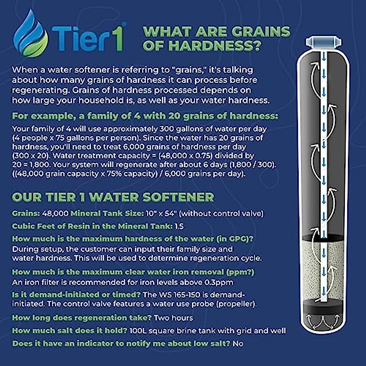Tier1 Digital Whole House Water Softener System 48,000 Grain High Efficiency | Pre-Filled Mineral Tank with 1.5 Cubic feet of Cation Resin | Home Water Filtration System | Everyday Water Softener
