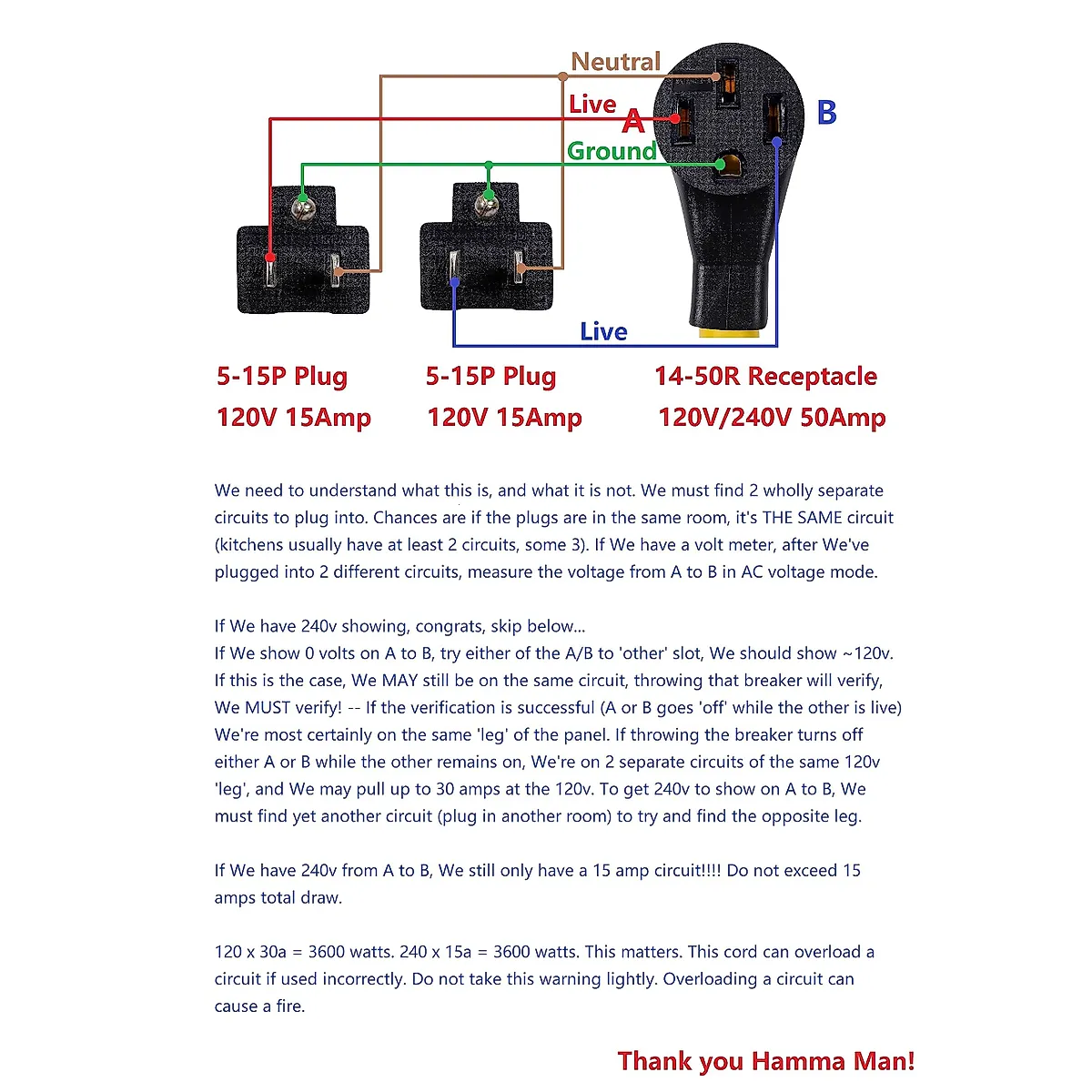 ONETAK NEMA 2 Port 5-15P 120V 15 Amp 3 Prong Plug Male to 14-50R 120/240V 30Amp 4 Prong Female Receptacle Y Combiner STW 3 Feet Generator Welder Dryer Power Cord Adapter