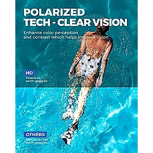 OMID Swim Goggles, Comfortable Polarized Swimming Goggles, Anti-Fog Leak Proof UV Protection Crystal Clear Vision Swim Goggles for Men Women Adult (silver)