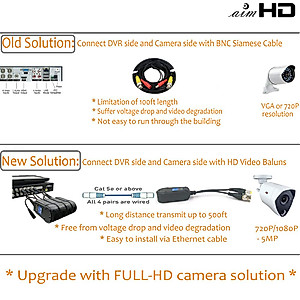 AIMHD 4 Pair Passive Video Balun with Power, Upgraded 1080P - 8MP BNC to RJ45 Long Distance Network Transceiver, Cat5e Cat6 Cable to BNC Male Adapter for CCTV Security Surveillance Camera System