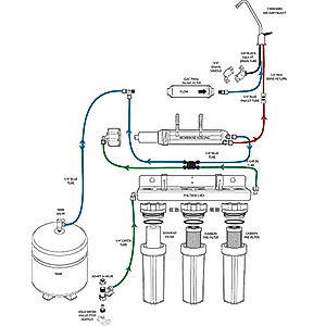 Watts Premier WP500032 5SV 5-Stage Reverse Osmosis System