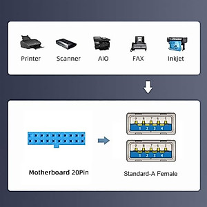 chenyang USB 3.0 Front Panel Header 19/20Pin 1 Male to 2 USB 3.0 Female Y Splitter Mainboard Header Port Extension Cable Adapter 20CM