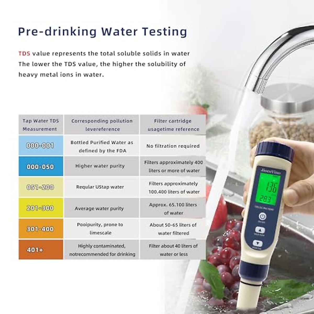 JiocoVino Digital pH/TDS Meter for Water Quality, 4 in 1 Waterproof Water Tester with Backlit Measurement 1-9990ppm for Drinking Swimming Pool Hydroponic Aquarium (Ivory White)