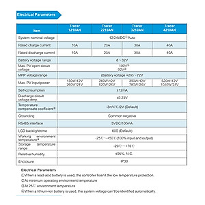 EPEVER MPPT Solar Charge Controller 40A 12V/24V Tracer4210AN + Remote Meter MT50 Monitor + RTS for Solar Panel Charge Controller Regulator with LCD Display (Tracer4210AN + MT50+RTS)