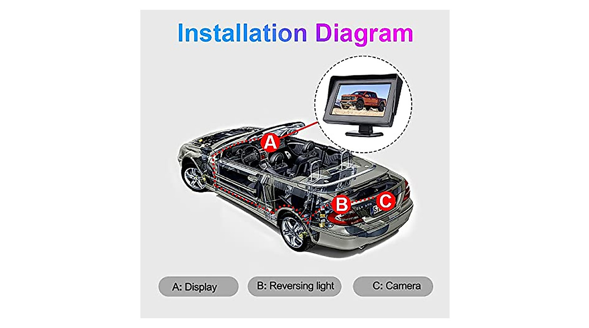 B-Qtech 4.3 inch Backup Camera Monitor for Car and Truck Safety