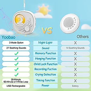Yoobao White Noise Machine Baby, Portable Baby Sound Machine with 27 Soothing Sounds, Baby Sleep Soother with Night Light, Recording, Crying Sensor and Child Lock, USB Rechargeable