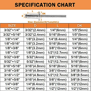 Sunxeke 500pcs Pop Rivets Aluminum Rivets Assortment Kit (3/32 1/8 5/32 3/16 1/4inch),14 Sizes Assorted Blind Rivets for Assembling RV,Furniture and Plastic Frame Windows(Silver)