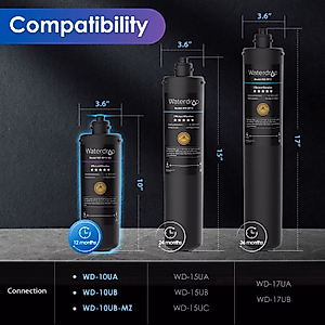 Watedrop Remineralization Replacement Filter AND WD-10UA Under Sink Water Filter System, NSF/ANSI 42 Certified, 8000 Gallons, USA Tech