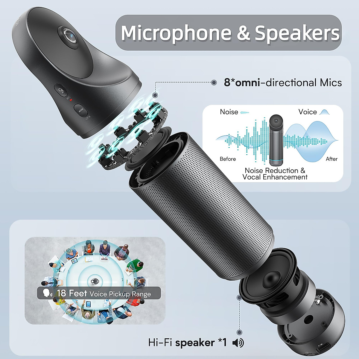 KanDao Meeting Pro 360 Video Conference Camera, 4-in-One AI Smart Tracking Video Conferencing System, Works on Microsoft Teams, Zoom, Google Meet, Skype etc, Hybrid Meeting Room Zooming Camera