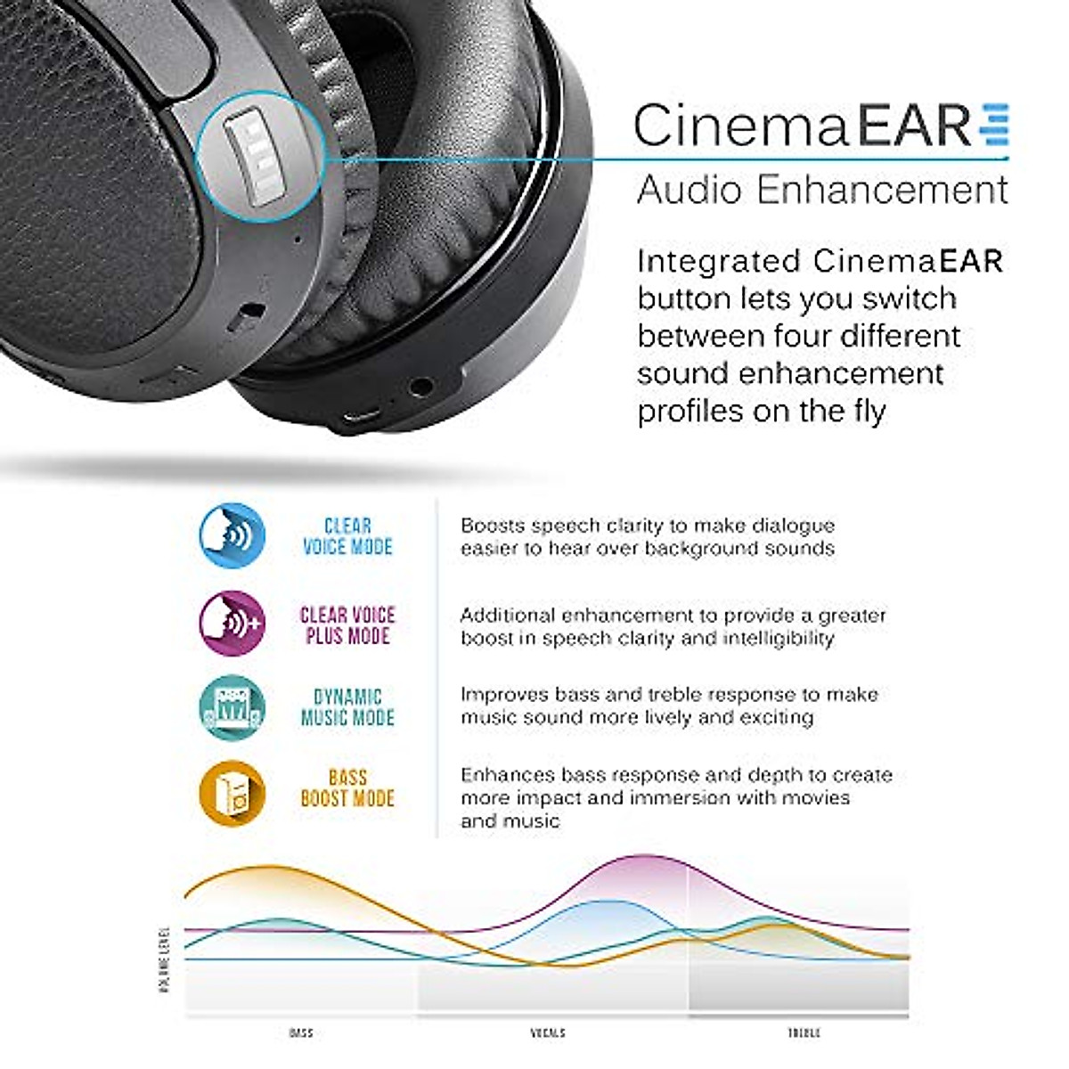 MEE audio Connect T1CMA Bluetooth Over-Ear Wireless Headphones Headset for TV with no Audio Delay; Includes Transmitter (Optical/AUX/RCA) and CinemaEAR Audio Enhancement for Seniors & Hard of Hearing