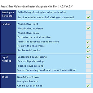 Silver Alginate (Antibacterial Alginate with Silver) 4.25"x4.25" Sterile; 5 Wound Dressings Per Box (1) (4.25" X 4.25") (1) Areza Medical