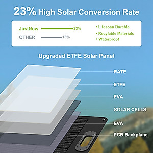 JustNow 200W Portable Solar Panel High Efficiency Foldable Kickstand Waterproof IP67 for Portable Power Station Camping Trip Outdoor