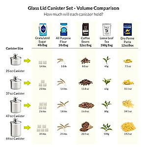 Airtight Canisters Sets for the Kitchen Counter - Stainless Steel Food Storage Containers with Glass Lids for Tea, Coffee, Sugar, Flour - Baking Dry Storage, Metal Pantry Canister - Medium 4PCS