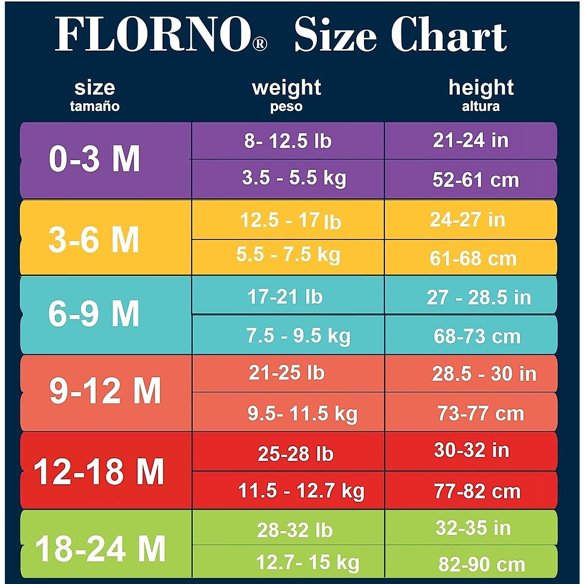FLORNO Baby Bodysuits 5-Pack – 100% Pure Cotton Short Sleeve Onesies for Newborns and Infants, Unisex Baby Clothes (12-18 Months)