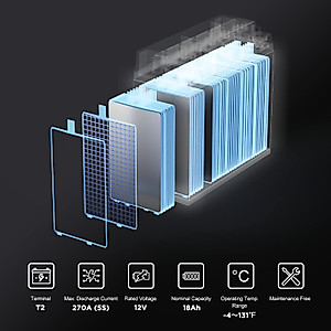 UPLUS 12V 18Ah Rechargeable Sealed Lead Acid Battery - DJW12-18AB SLA AGM Battery with T2 Terminals for Garage Doors, Security Systems, Burglar Alarms, Fire Alarms, Toys