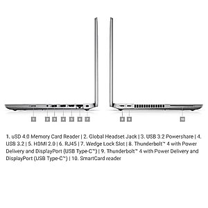 Dell Latitude 5420 14" Touchscreen FHD Business Laptop, Intel Quad-Core i5-1145G7 (Beat i7-1065G7), 16GB DDR4 RAM, 256GB PCIe SSD, WiFi 6, Bluetooth, Fingerprint Reader, Backlit KB, Windows 10 Pro