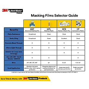 3M Hand-Masker Masking Plastic, 12 in x 120 yds, Easy To Wrap Around Objects, No Paint Bleed-Through, Minimize Messy Clean-Up, Waterproof, 1 Roll (MPL12)