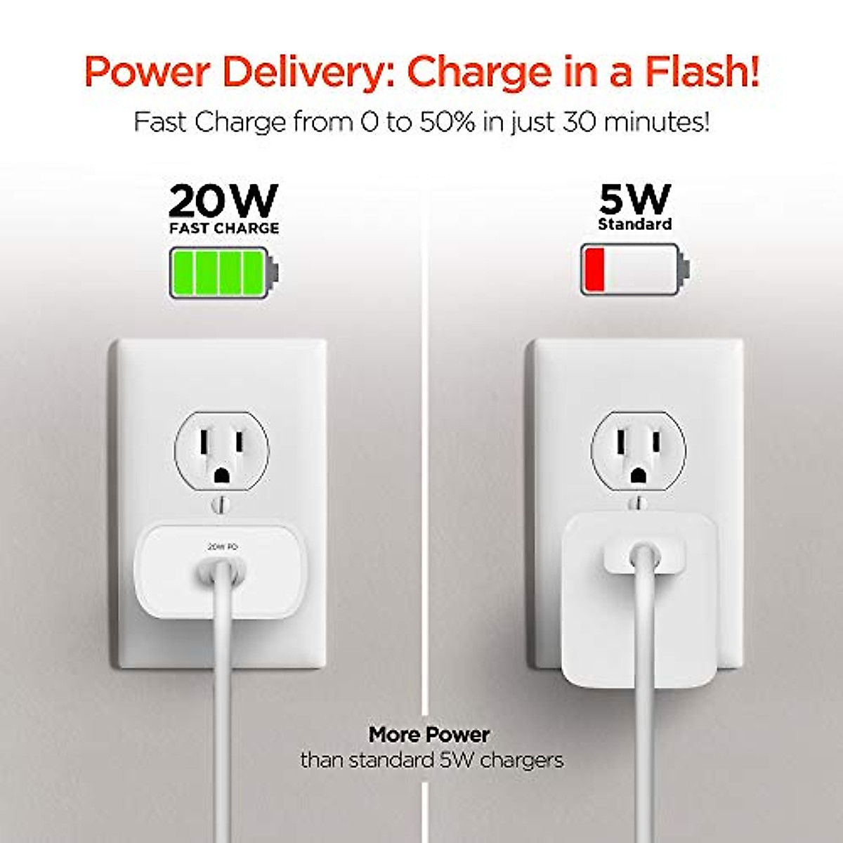 HyperGear 20W USB-C PD Wall Charger [ETL Certified] Compatible with iPhone 14/13/12/11/Pro/Pro Max, Galaxy S23/S22/S21 Note 20 5G & More [White] 15389