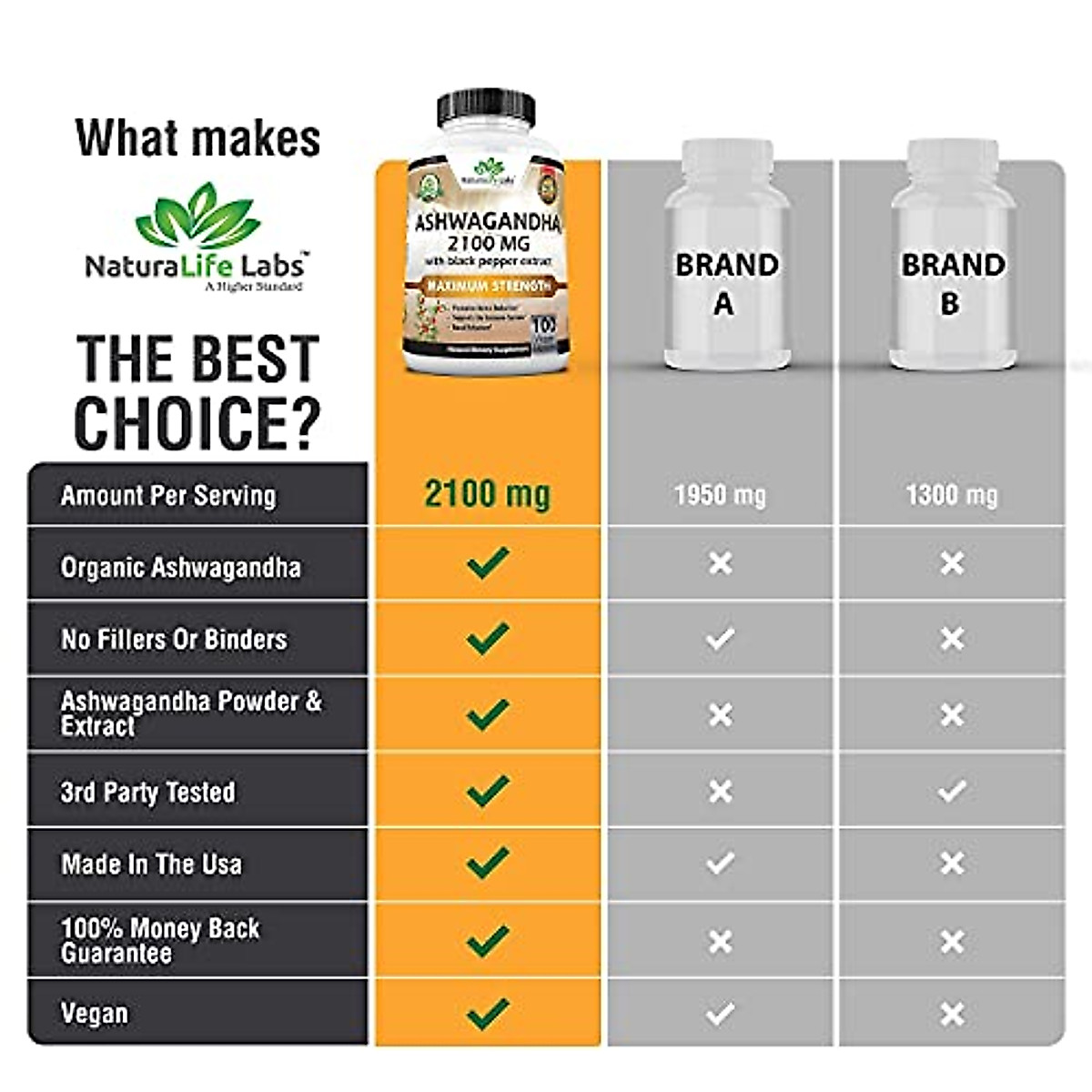 Organic Ashwagandha 2,100 mg - 100 Vegan Capsules Pure Organic Ashwagandha Powder and Root Extract - Stress Relief, Mood Enhancer, Immune & Thyroid Support