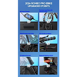 Romeo Pro 1600W 60A Fat Tire Full Suspension Ebike