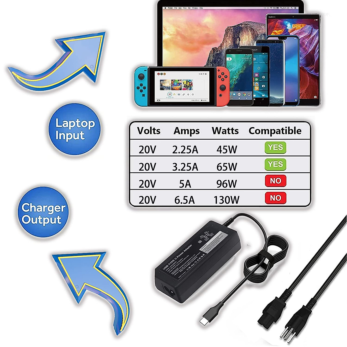 65W 45W USB C Charger Fit for Dell Chromebook 3100 3400 3380 5190 5300 Latitude 7420 74105520 5320 5420 7310 7320 9420 9510 7390 XPS 13 9305 P28T P29T P86F P30T DA65NM190 HA65NM170 LA65NM170 LA65NM190