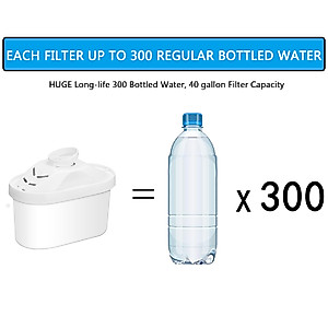 Hskyhan Alkaline Water Filter Cartridge - Replacement Pitcher Water Filters, Improve PH, 7 Stage Filteration System To Purify, 4 Pack