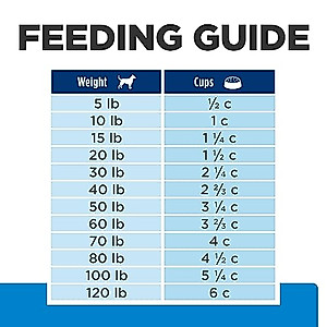 Hill's Prescription Diet d/d Skin/Food Sensitivities Potato & Venison Formula Dry Dog Food, Veterinary Diet, 17.6 lb. Bag