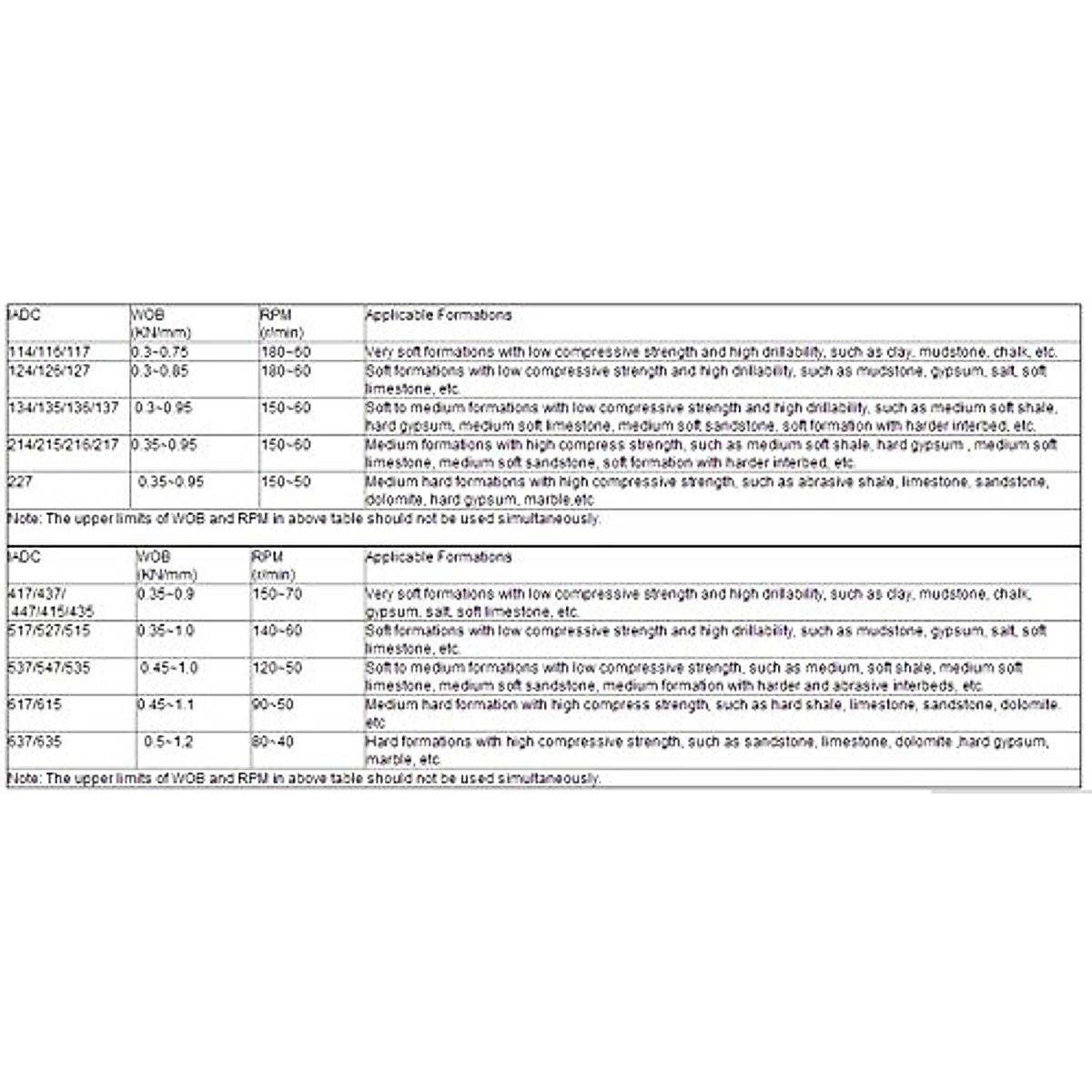 GOWE Steel Tooth bit tricone bit 4 1/2inch for Soft Formation/Milled Tooth bit