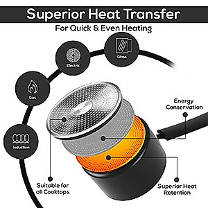 Utopia Kitchen 2 Quart Nonstick Saucepan with Glass Lid - Multipurpose Use for Home Kitchen or Restaurant (Grey-Black)